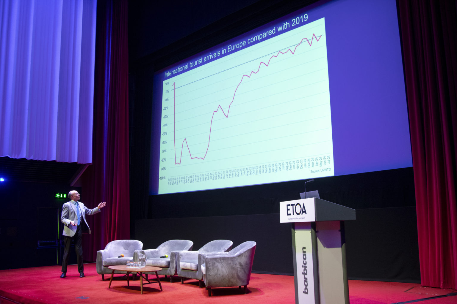 Events - ETOA - European tourism association | 1,100+ members