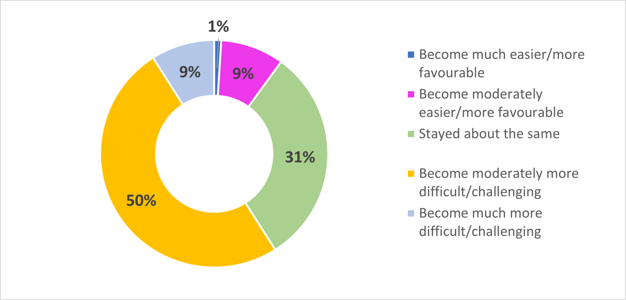 Pulse Check: Operating environment for tourism 2025 versus 2024 ...